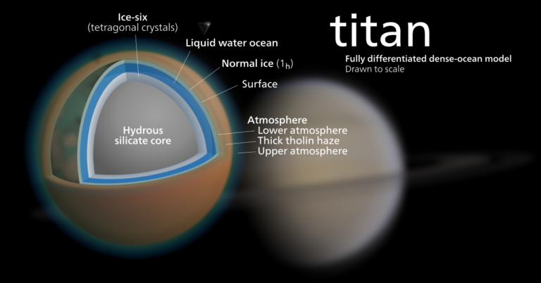 Titan - Moons of Saturn
